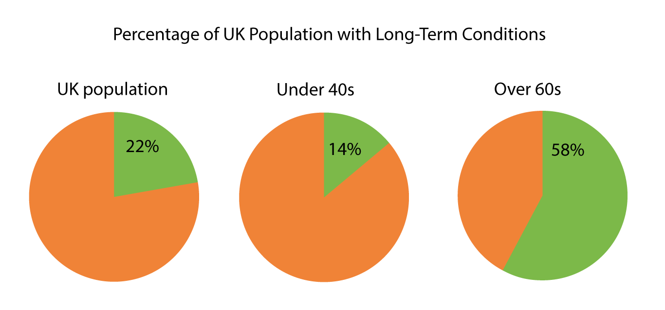 Ageing well: How the NHS cares for the frail and elderly – Gosforth and ...
